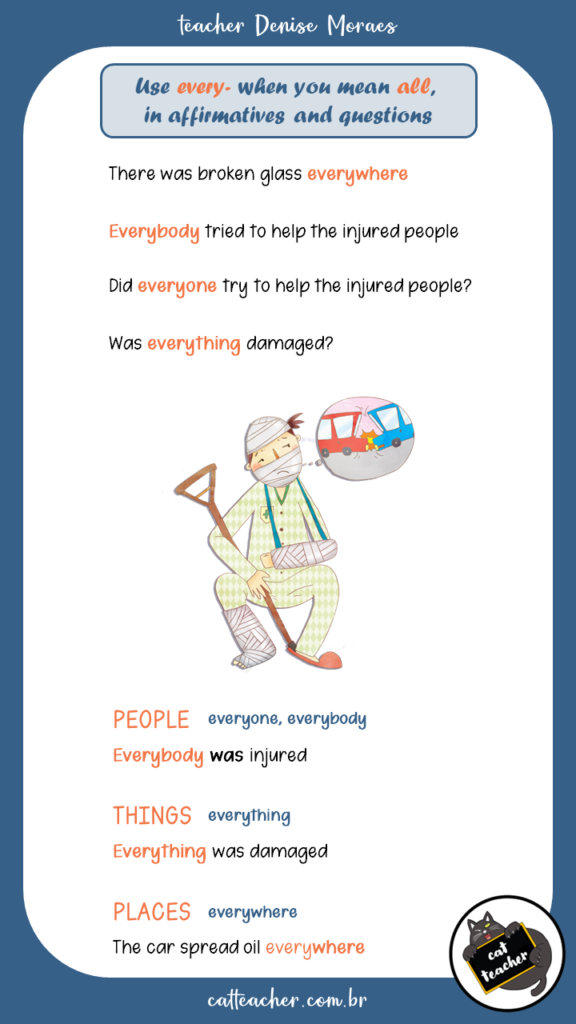 indefinite pronouns5 | Cat Teacher